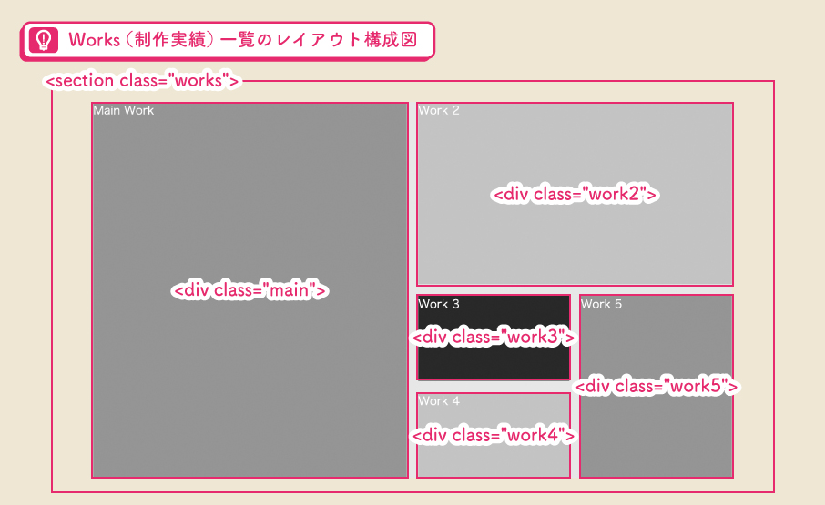 WEBコーディングレイアウトでもう迷わない！FlexboxとGridレイアウトの使い分け | お役立ち情報 | Winスクール パソコン教室 ...